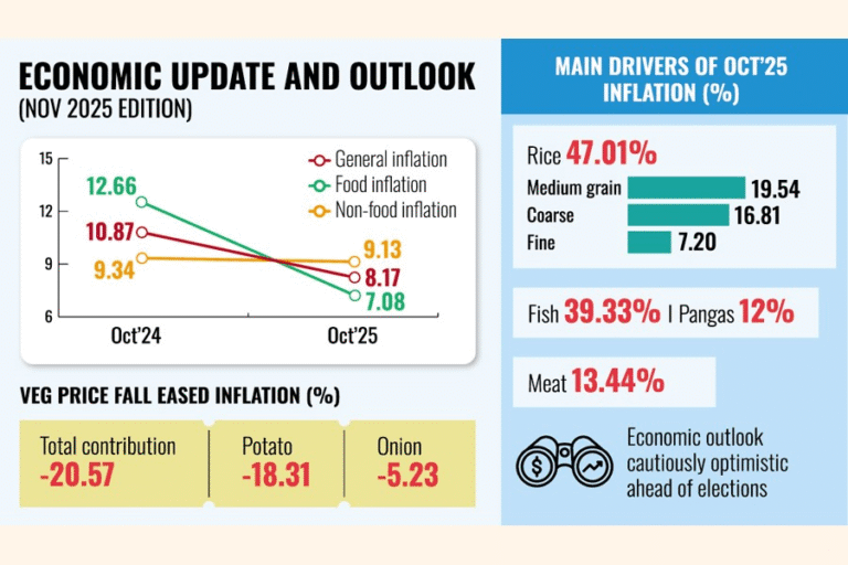 Rice, fish, meat key drivers of Oct food inflation